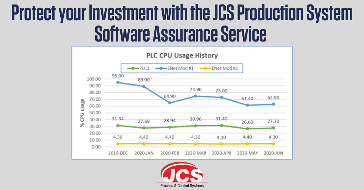 Protect your Investment with the JCS Production System Software Assurance Service